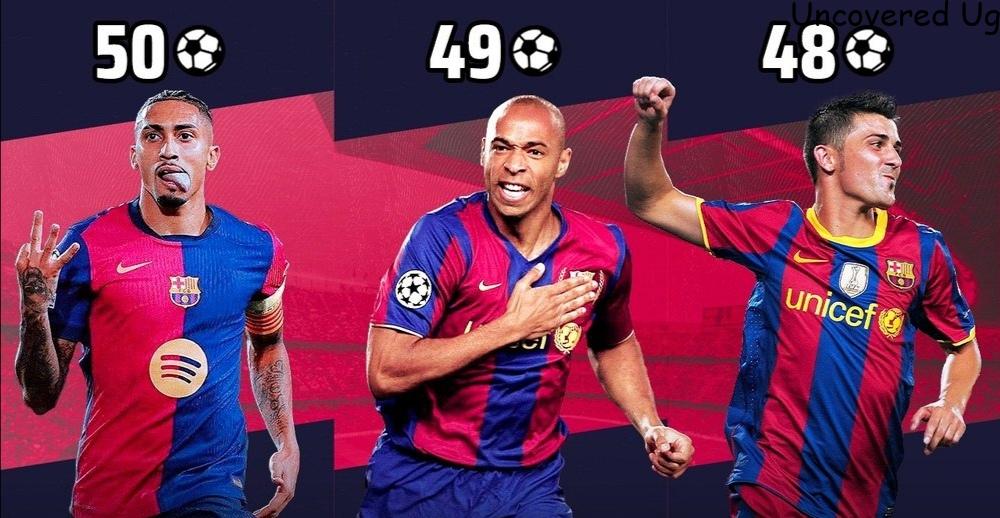 Raphinha Overtakes Villa & Henry To Reach 50 Goals For Barcelona ...